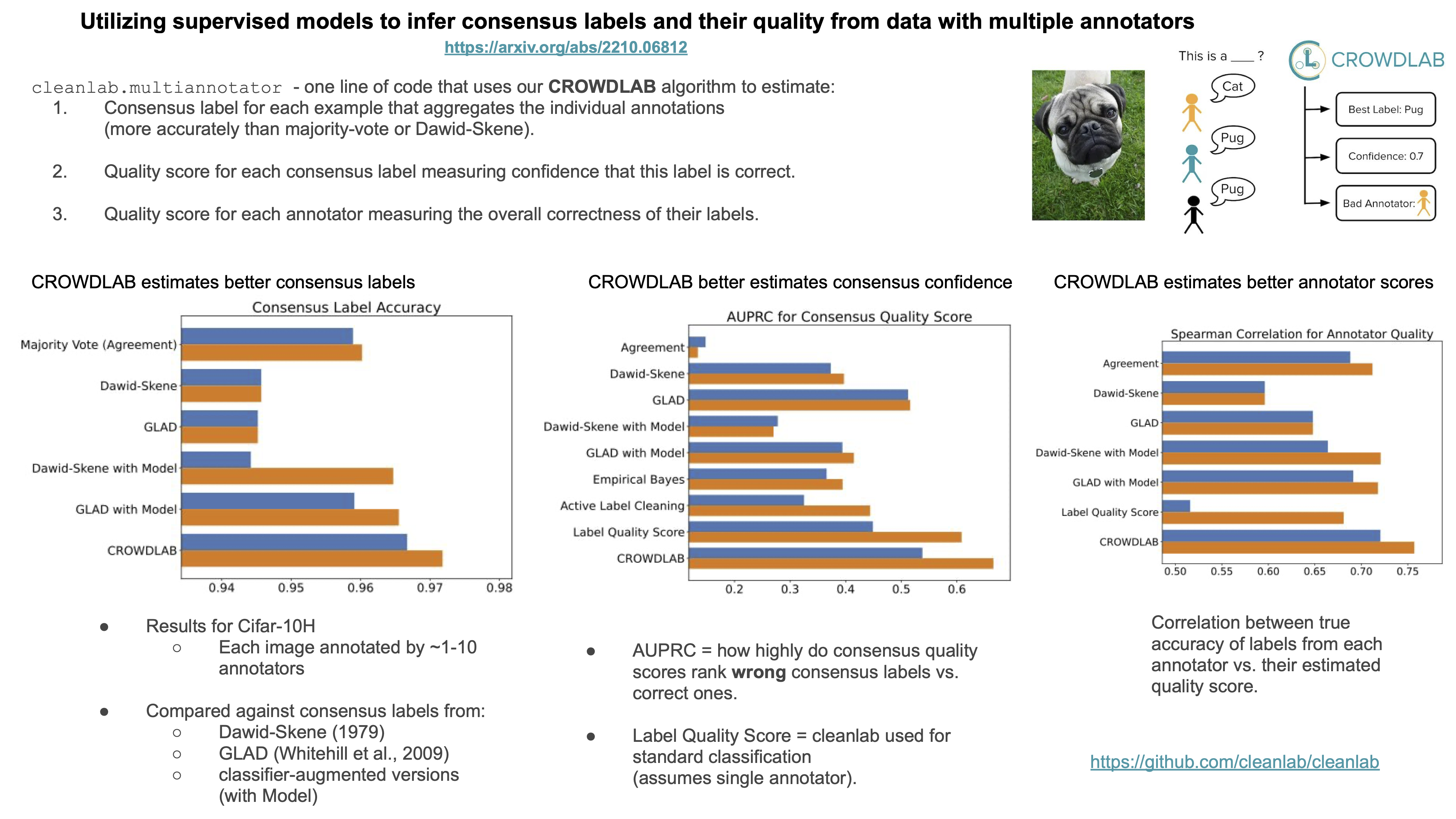 NeurIPS Utilizing supervised models to infer consensus labels and their quality from data with ...